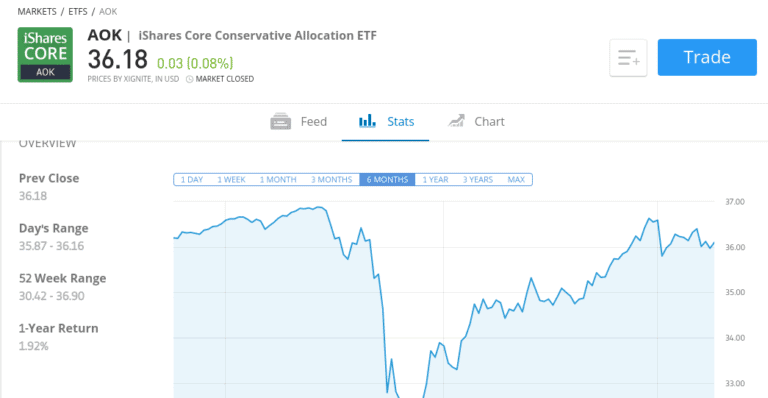 eToro Review UK 2025 - Is eToro Safe? Read Now