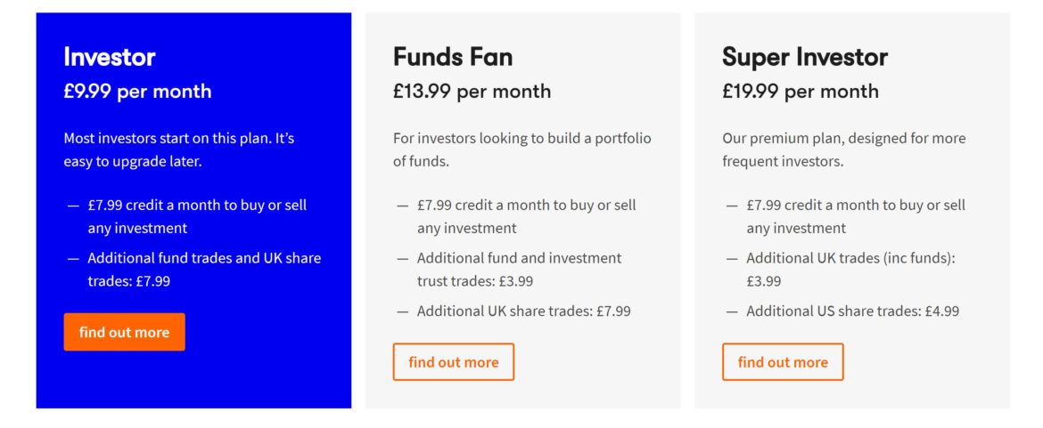 Interactive Investor Review - Compare Fees, Charges and Portfolios