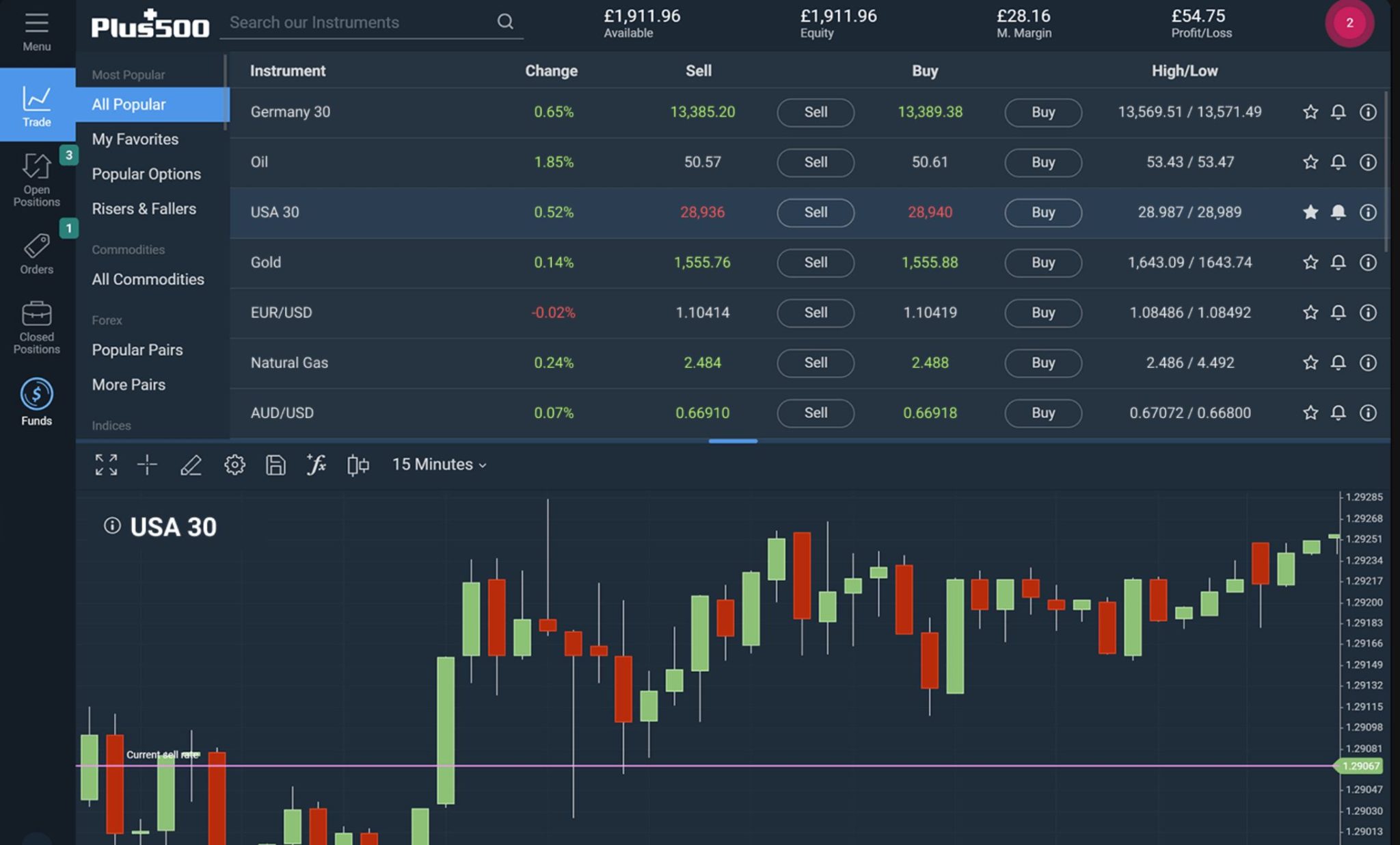 Plus500 Review - Fees, Features Revealed