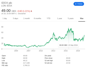 Best Penny Shares UK To Watch