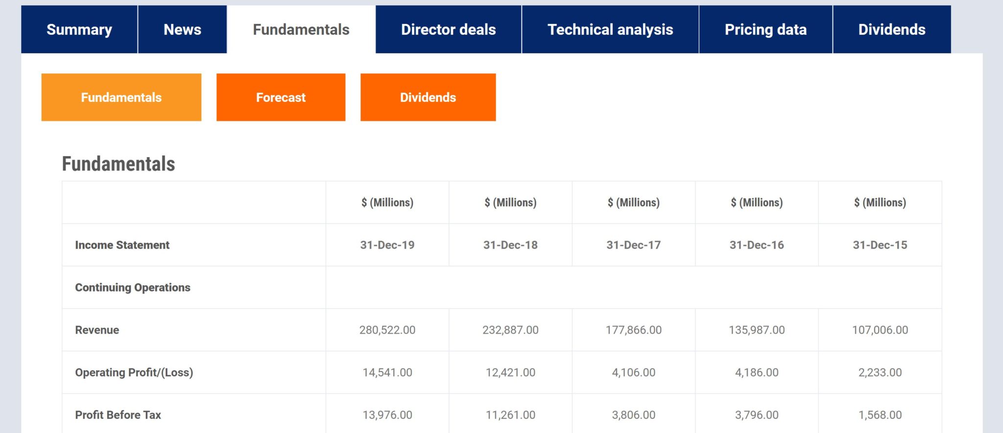 iWeb Share Dealing Review - Pros & Cons Revealed
