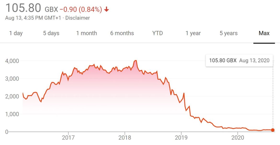 How to Buy Metro Bank Shares UK - With 0% Commission!
