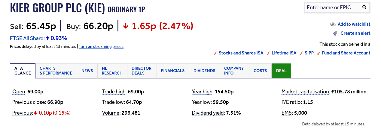 How to Buy Kier Shares UK - With 0% Commission!