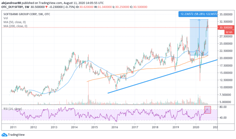 SoftBank shares slide despite better-than-expected quarterly results