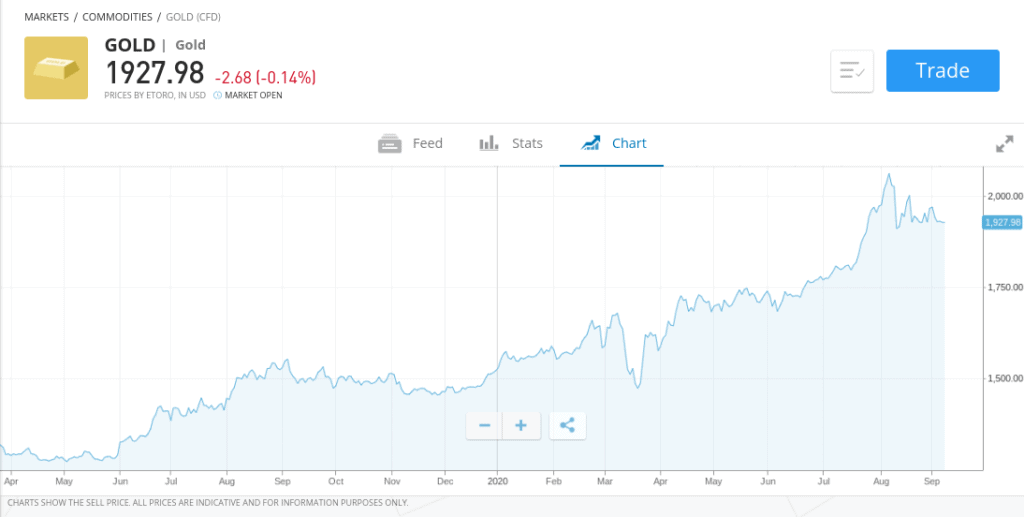 Commodity Trading UK - Free Strategies for Beginners