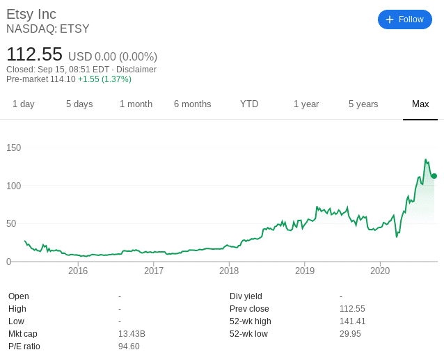 Best Growth Stocks UK - 5 Top Growth Stock Picks for October 2020