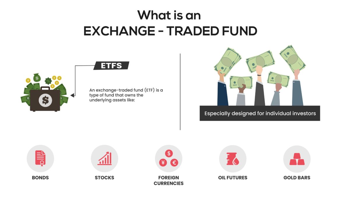 ETF Trading UK Guide 2022 - Trade ETFs With 0% Fees!