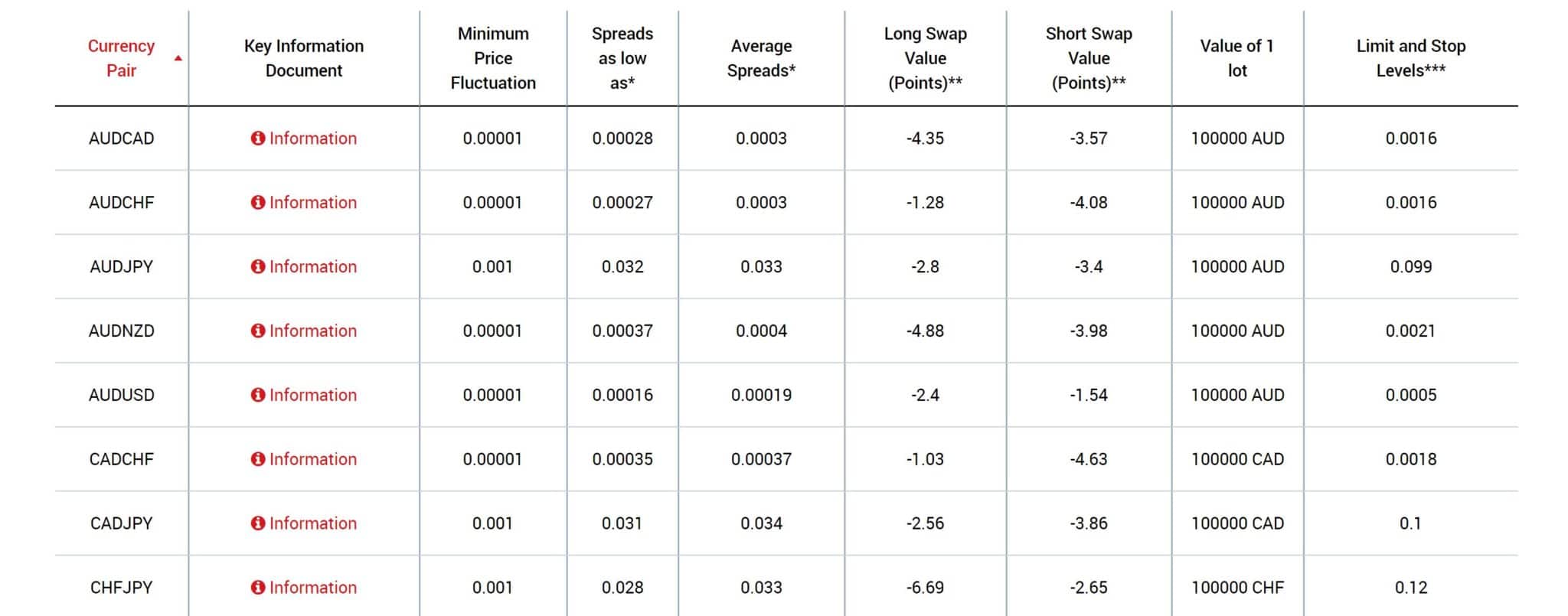 XM Trading Guide 2024 - Fees and Features Reviewed
