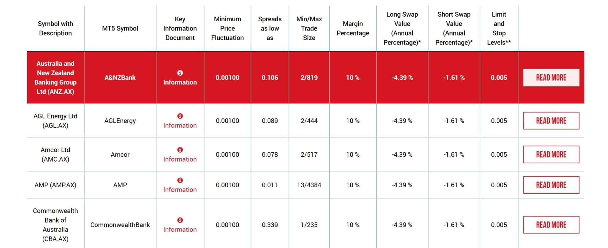 XM Trading Guide 2024 - Fees and Features Reviewed