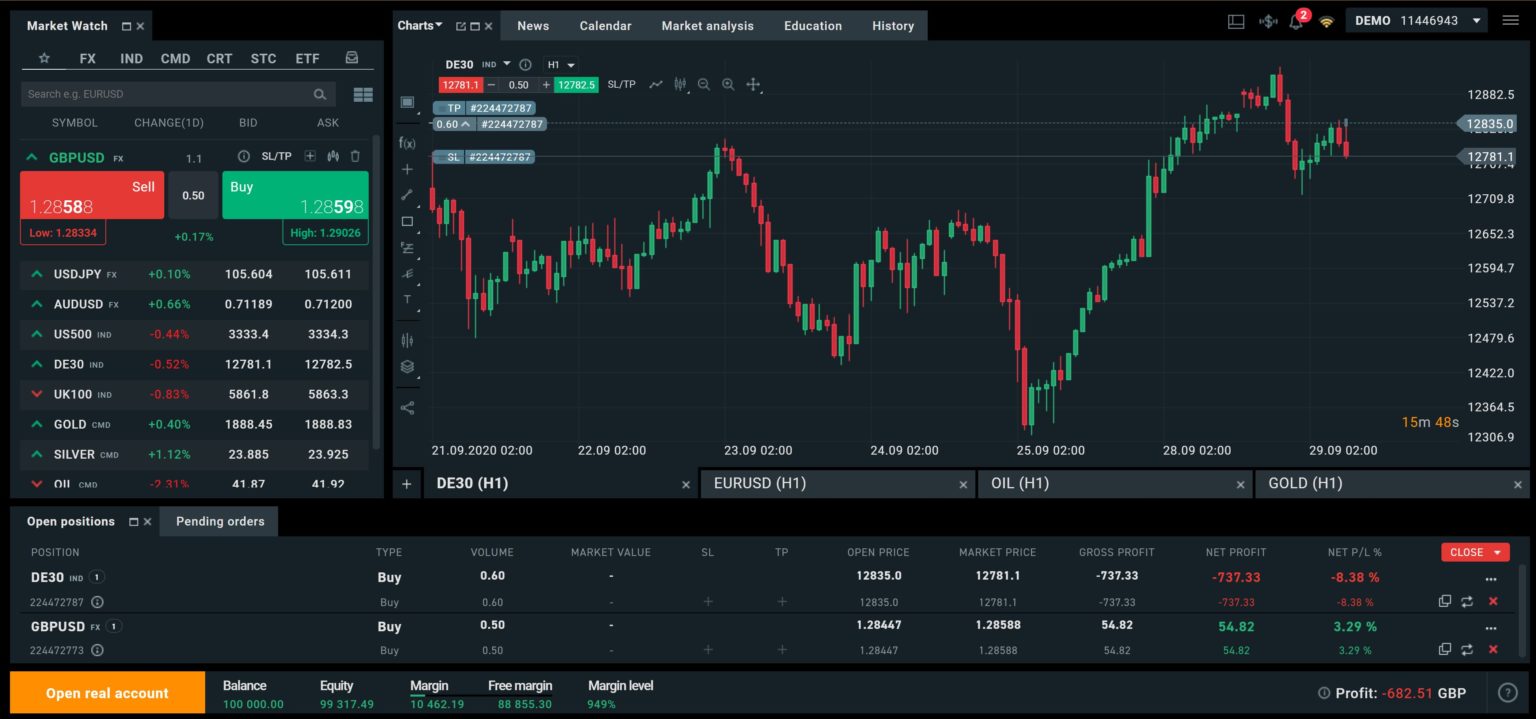 XTB Trading Review 2024- Fees and Features Revealed