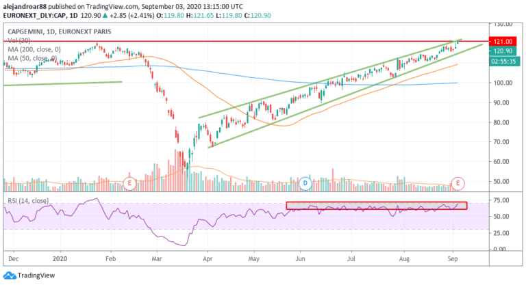 Capgemini shares trade higher on double-digit revenue growth guidance