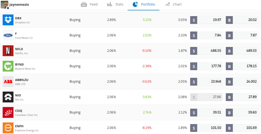eToro Review UK 2025 - Is eToro Safe? Read Now