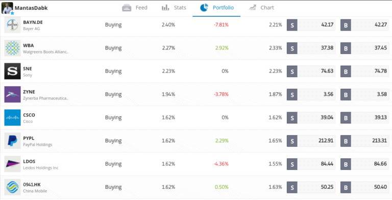 eToro Review UK 2025 - Is eToro Safe? Read Now