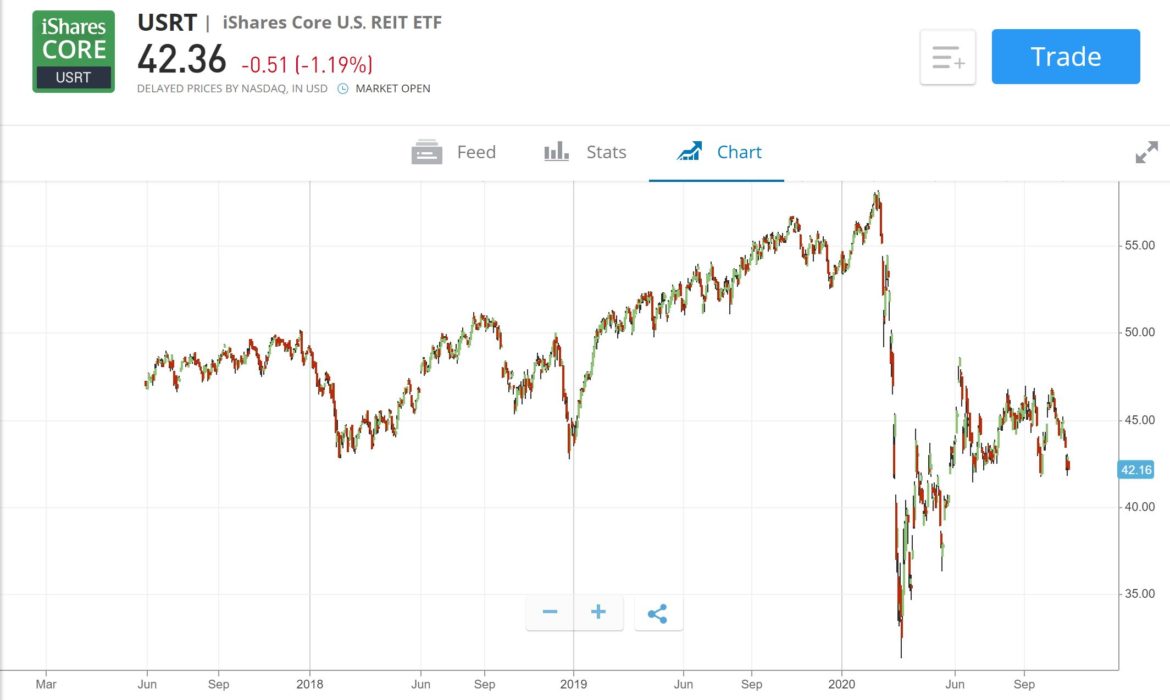 Best Low Risk Investments in UK to Watch in November 2023