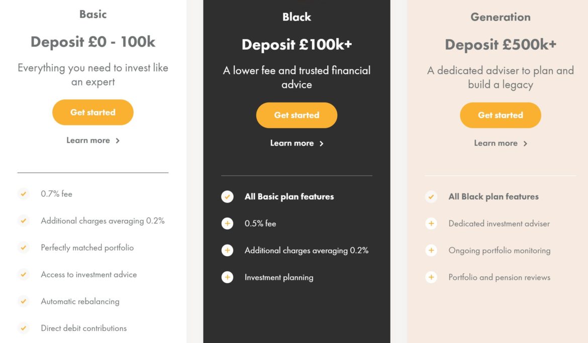 Wealthsimple Review UK - Features & Fees Revealed