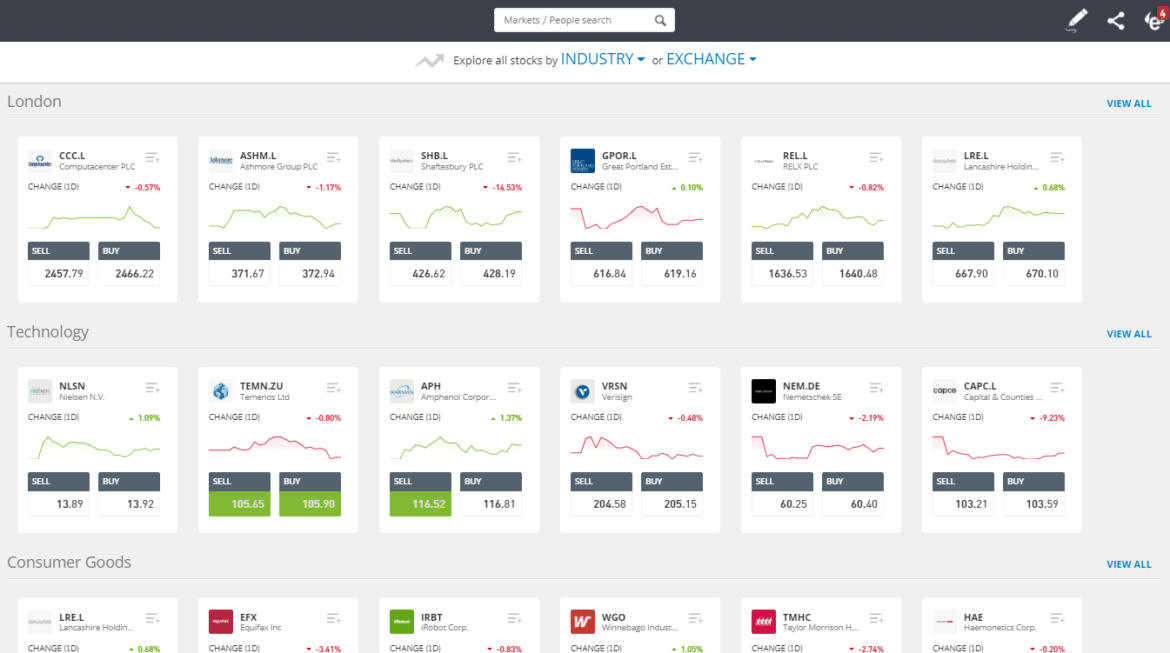 eToro Review UK 2025 - Is eToro Safe? Read Now