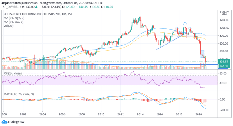Rolls-Royce shares jump after launch of £1 billion debt offering