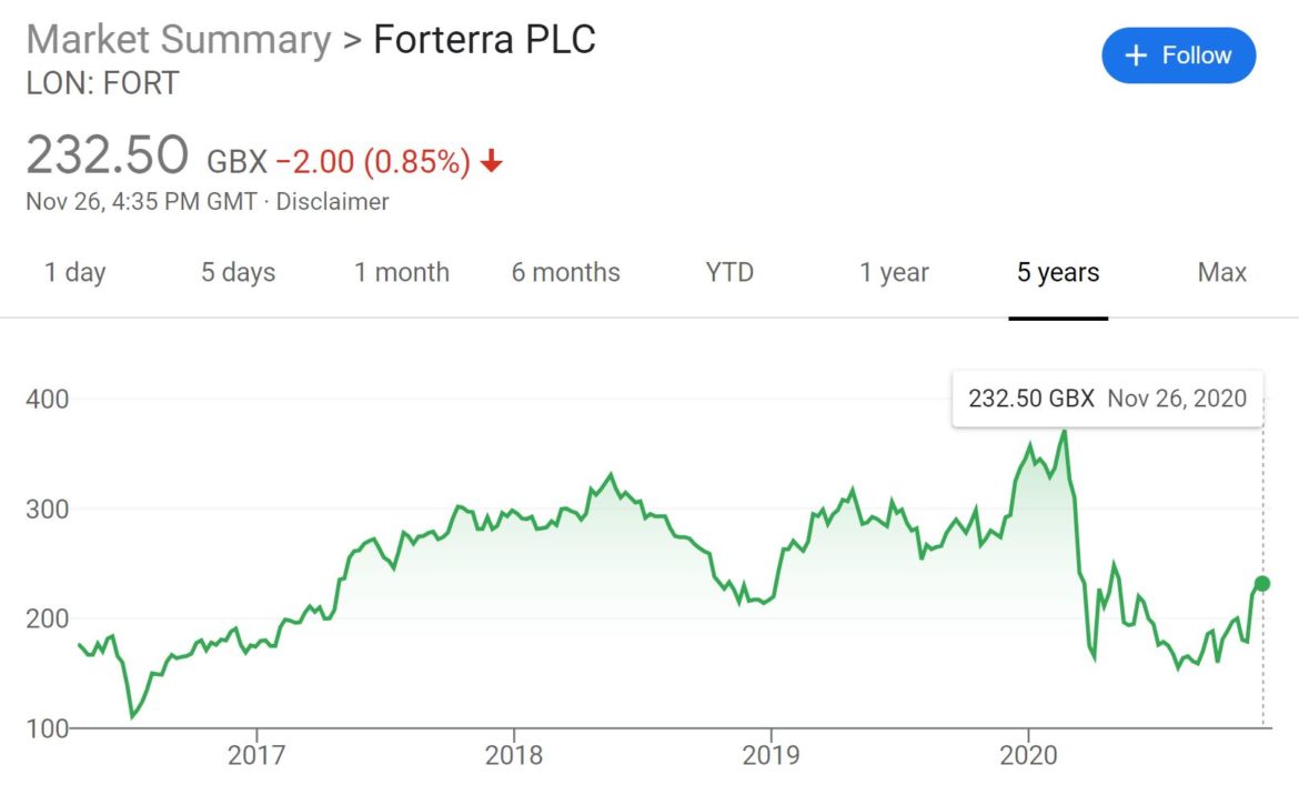 How to Buy Forterra Shares UK – With 0% Commission - BuyShares.co.uk