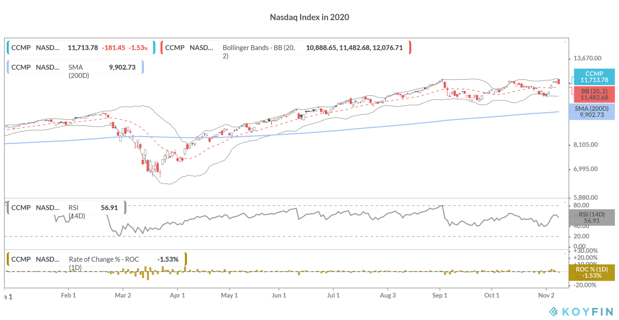 Should investors position for a shift from ‘stay-at-home’ shares trade?