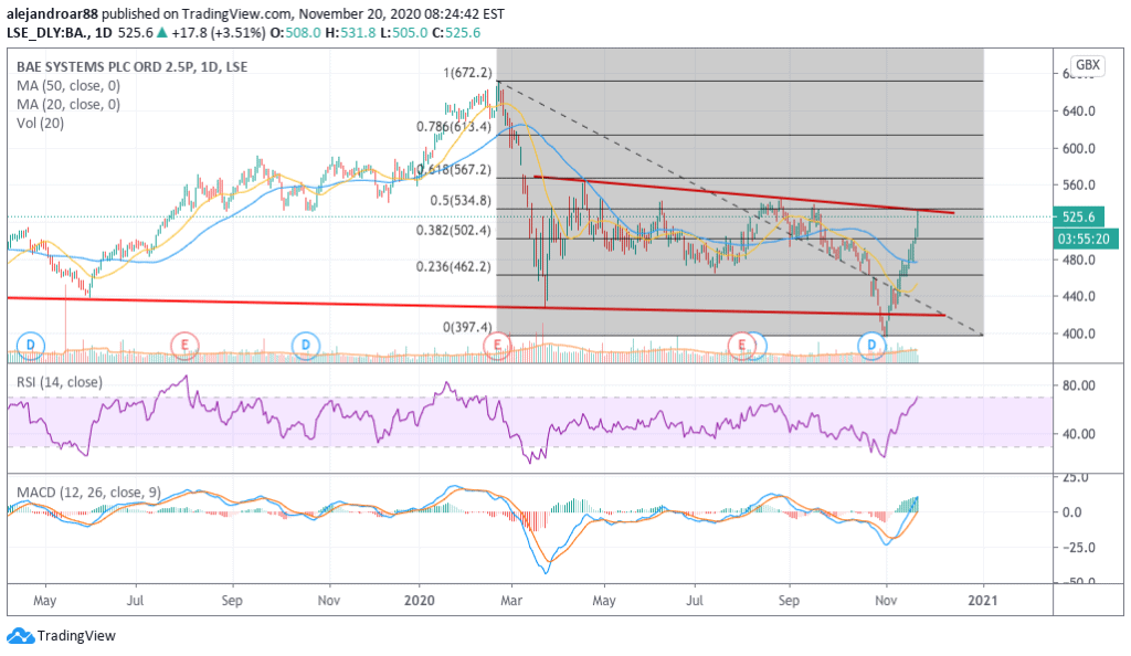 BAE Systems shares jump after Johnson boosts defence spending