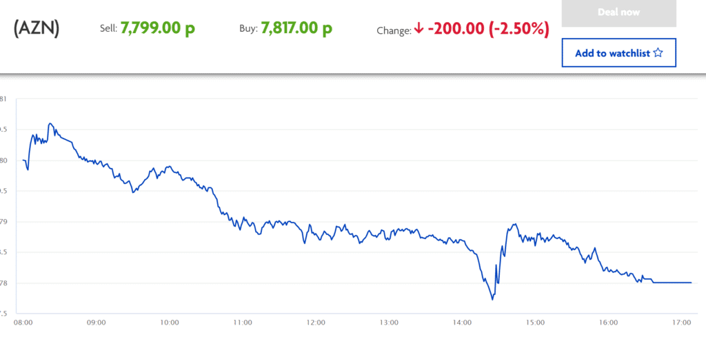 Halifax Share Dealing Review - Pros & Cons Revealed