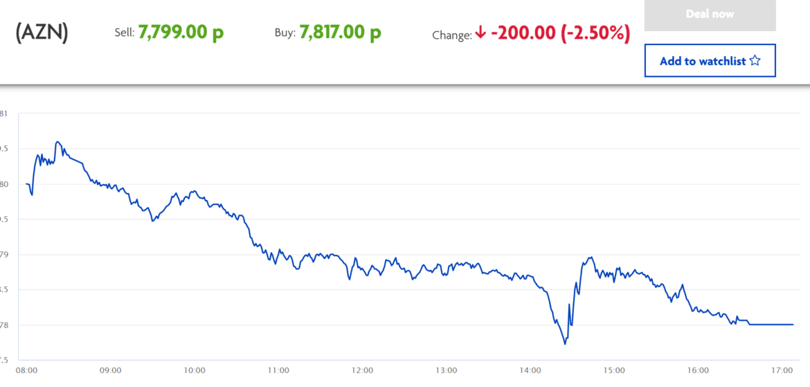 Halifax Share Dealing Review - Pros & Cons Revealed