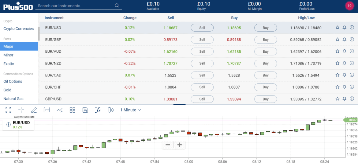 Plus500 Review - Fees, Features Revealed