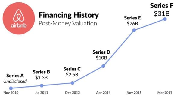 How to Buy Airbnb Shares UK – Invest in Airbnb IPO With 0% Commission ...