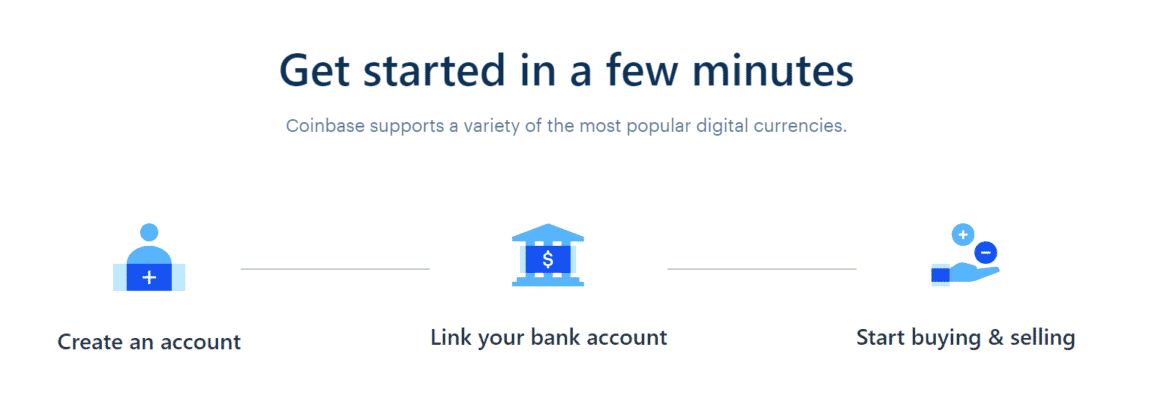 Coinbase Review UK 2024 - Features, Fees, Pros & Cons Revealed