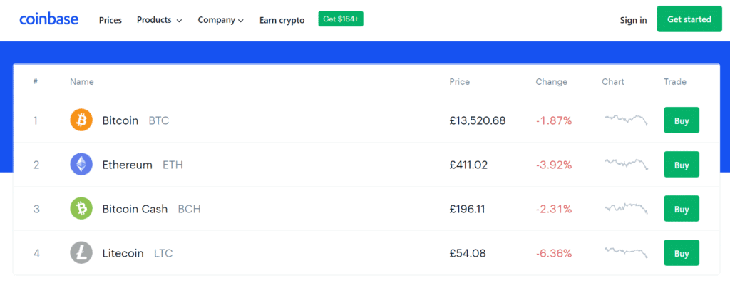 Coinbase Review UK 2024 - Features, Fees, Pros & Cons Revealed