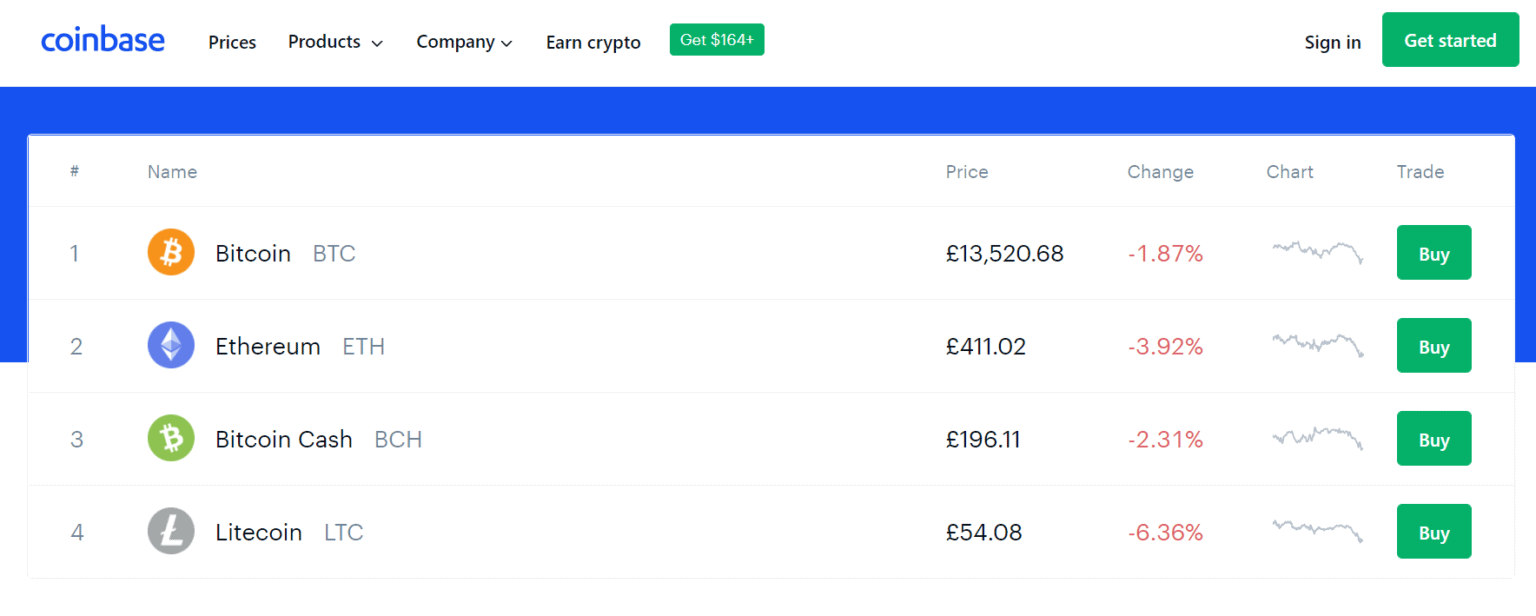 Coinbase Review UK 2024 - Features, Fees, Pros & Cons Revealed