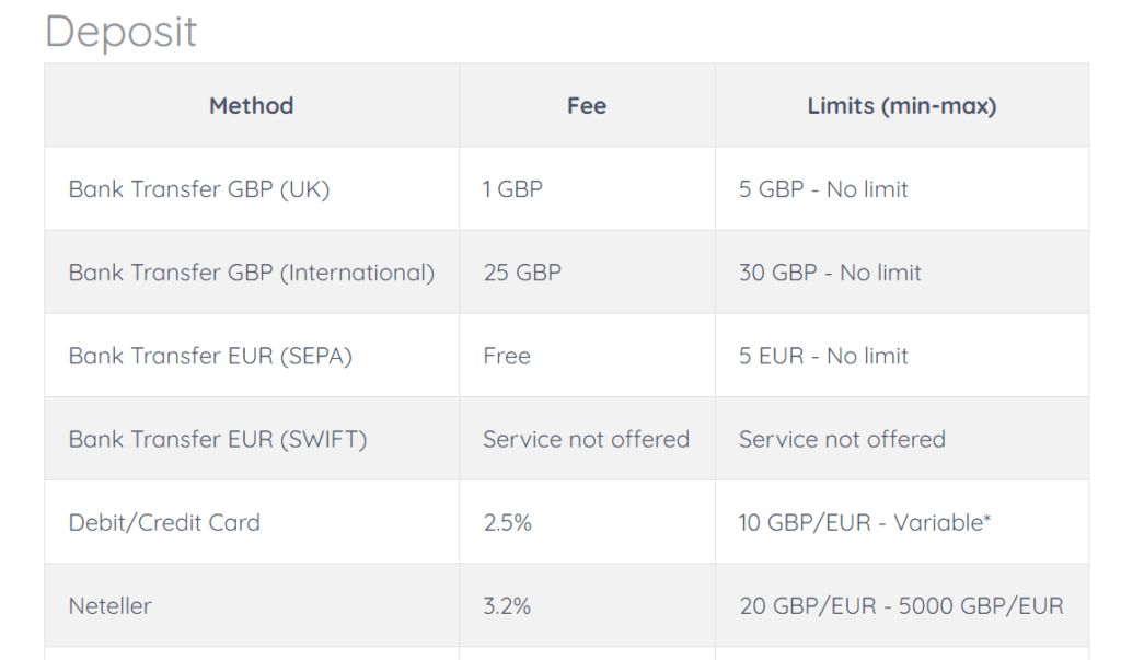 CoinCorner Review UK 2024 - Features, Fees, Pros & Cons Revealed