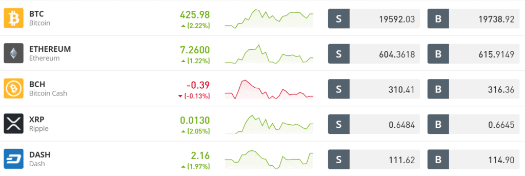 eToro Review UK 2025 - Is eToro Safe? Read Now