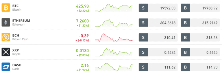 eToro Review UK 2025 - Is eToro Safe? Read Now