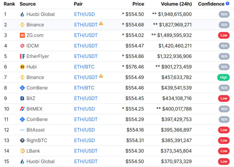 How to Buy Ethereum (ETH) in UK ️ Beginner’s Guide