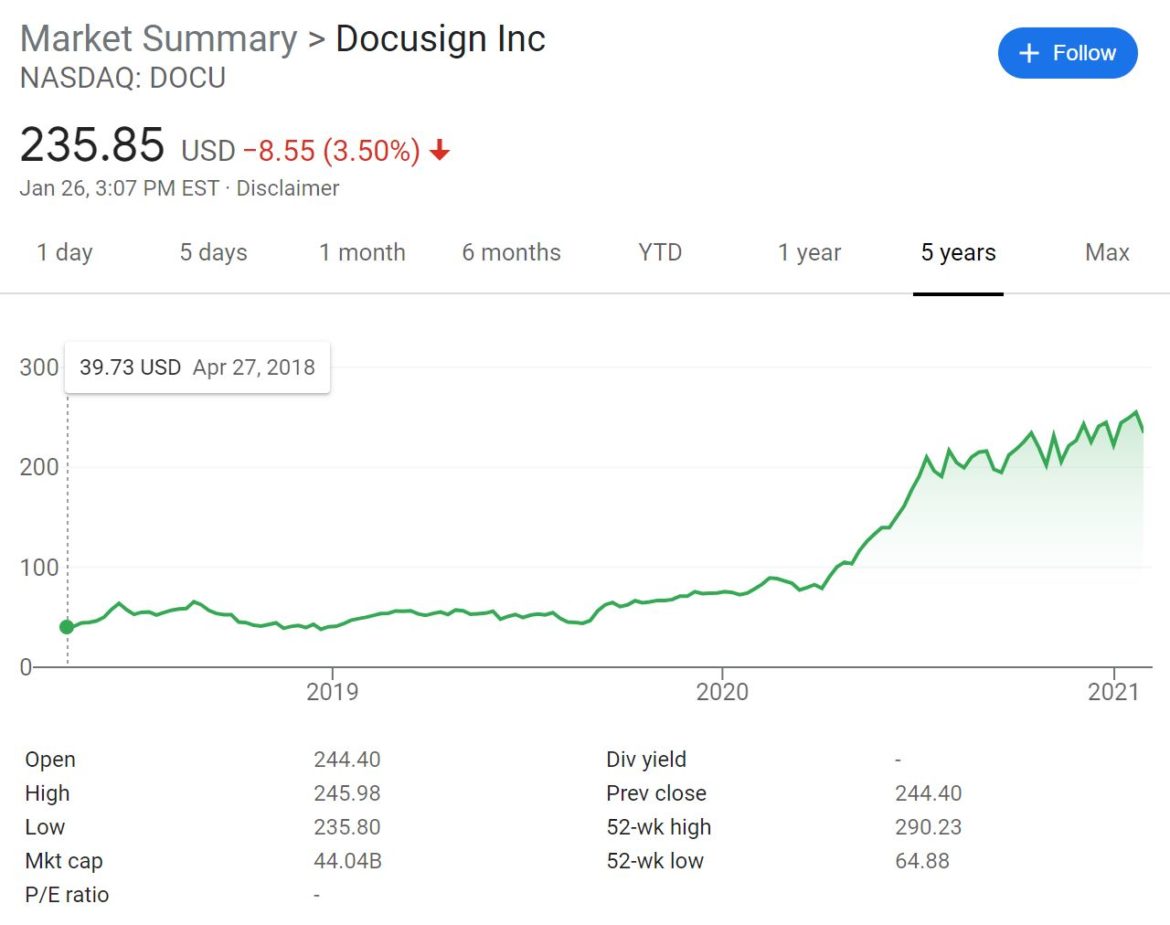 Best AI Stocks UK To Watch - BuyShares.co.uk
