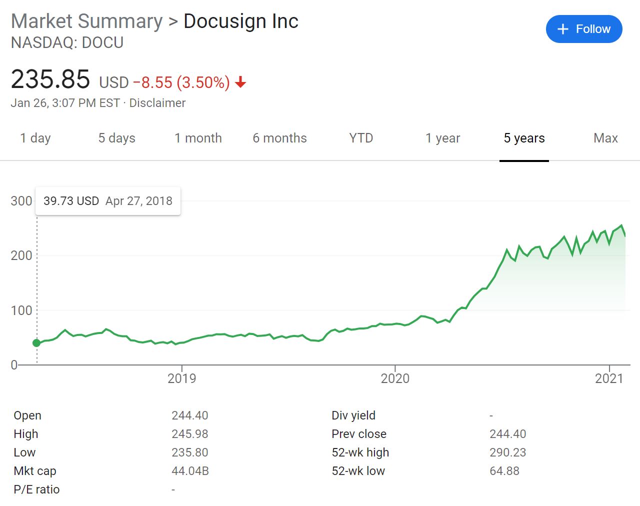 Best AI Stocks UK To Watch - BuyShares.co.uk