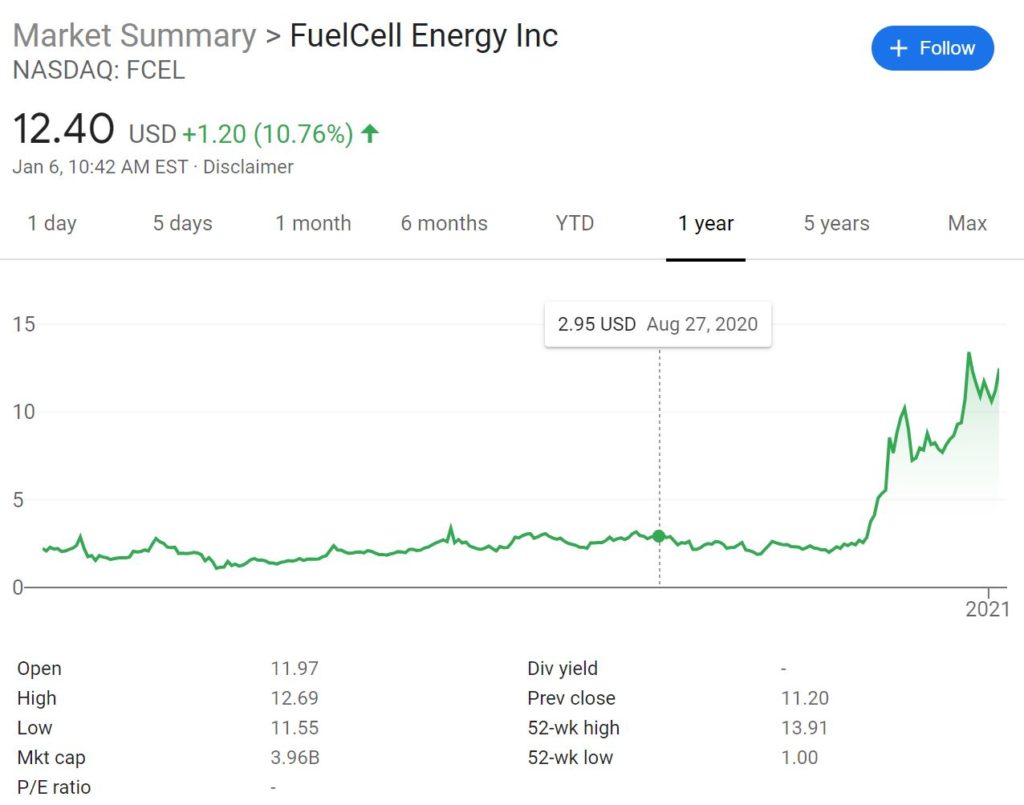 Best Hydrogen Stocks UK to Buy 2021 - Invest with 0% Commission