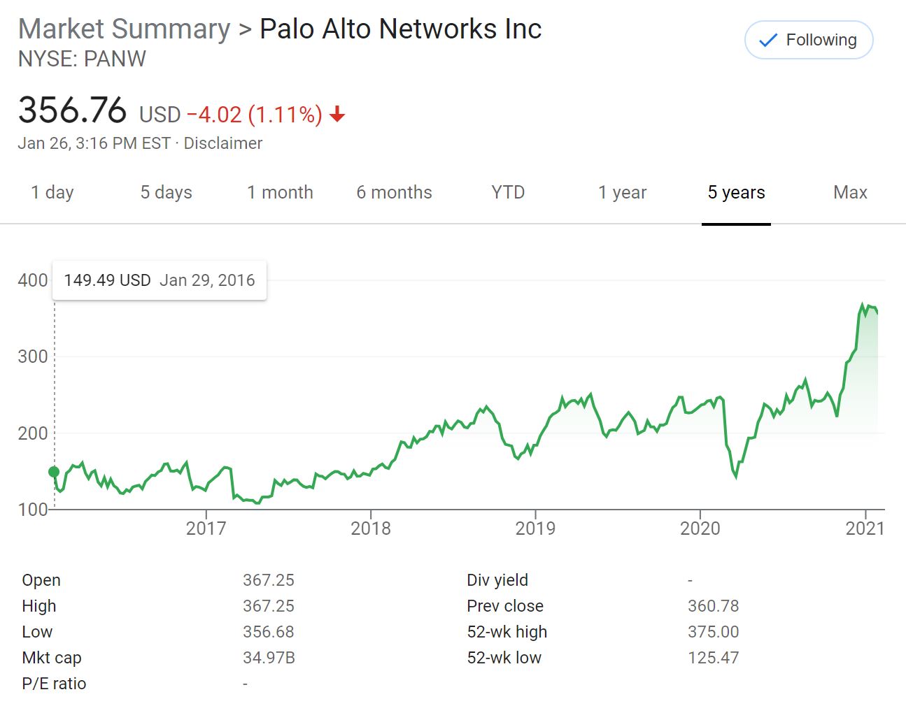 Best AI Stocks UK To Watch - BuyShares.co.uk