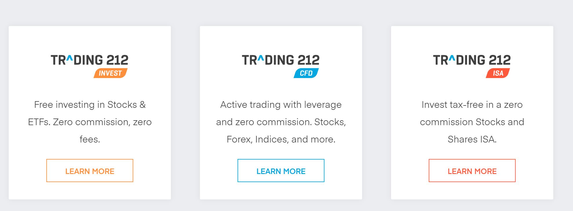 Trading 212 Review 2021 – Features, Fees Revealed
