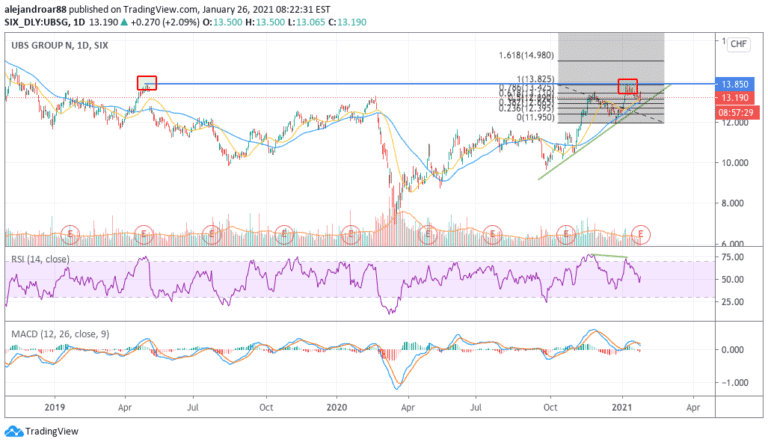 UBS shares jump after positive quarterly earnings report
