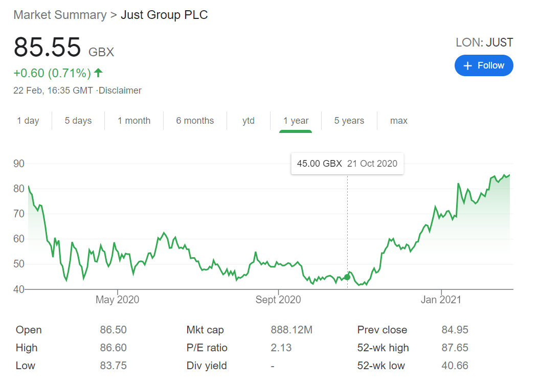 Best Cheap UK Stocks to Buy 2021 - Invest with 0% Commission