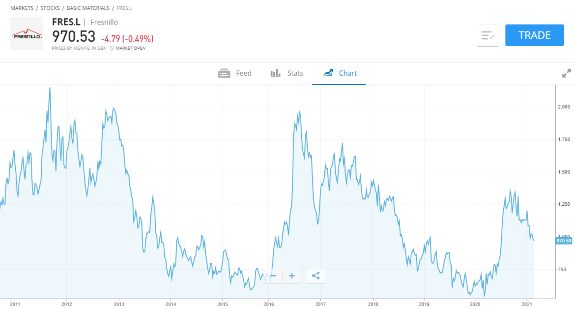 Best Silver Mining Stocks UK to Watch