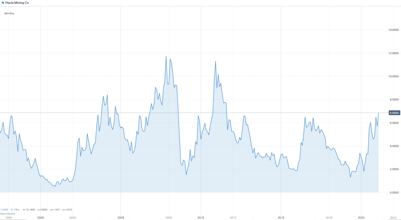 Best Silver Mining Stocks UK to Watch