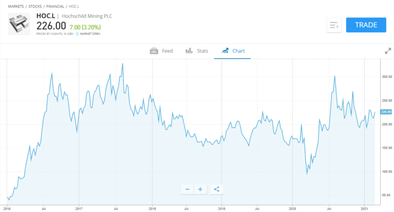 Best Silver Mining Stocks UK to Watch