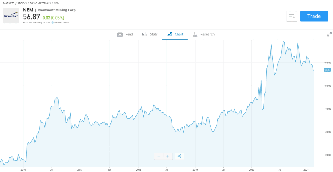 Best Silver Mining Stocks UK to Watch