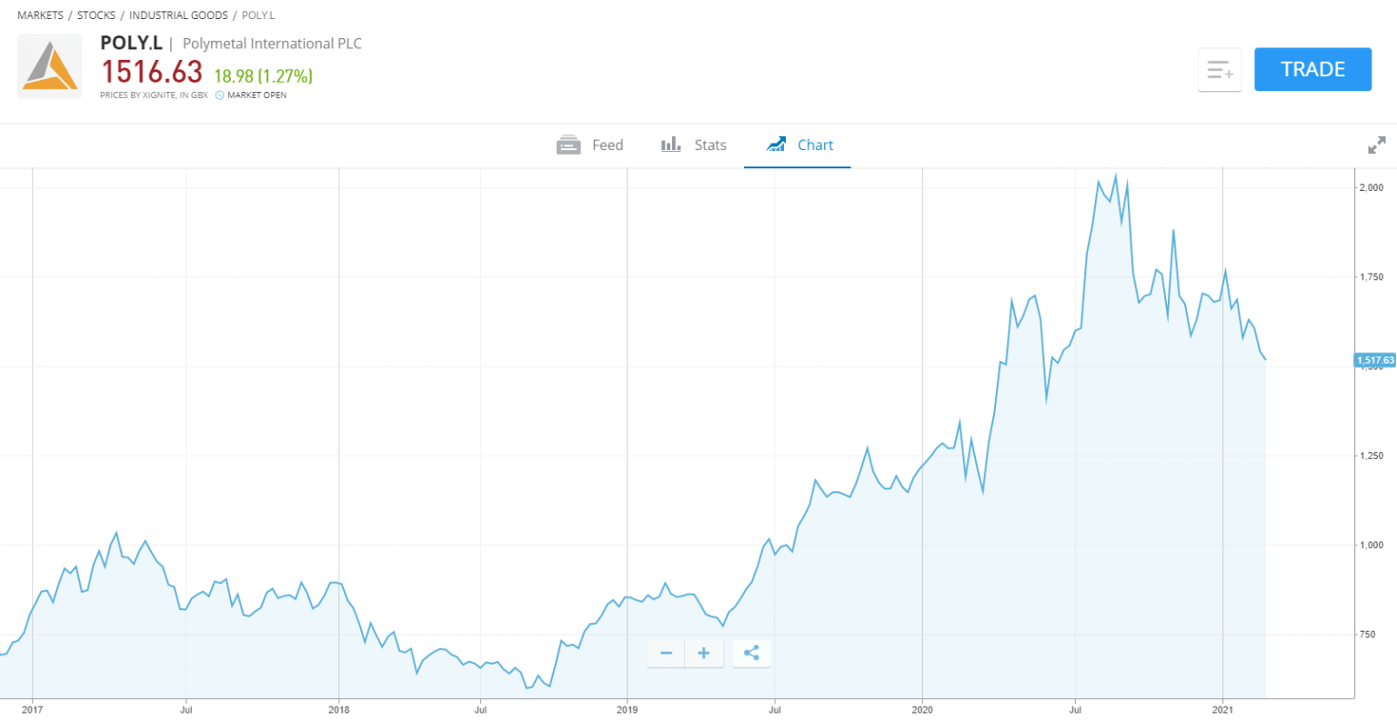 Best Silver Mining Stocks UK to Watch