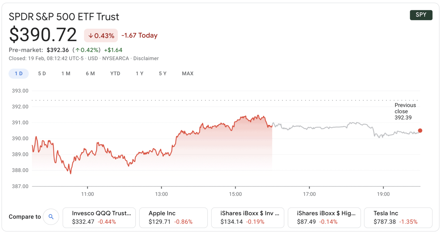 10 Popular Tracker Funds Among UK Investors in June 2024