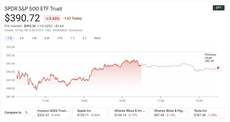 10 Popular Tracker Funds Among UK Investors in June 2024