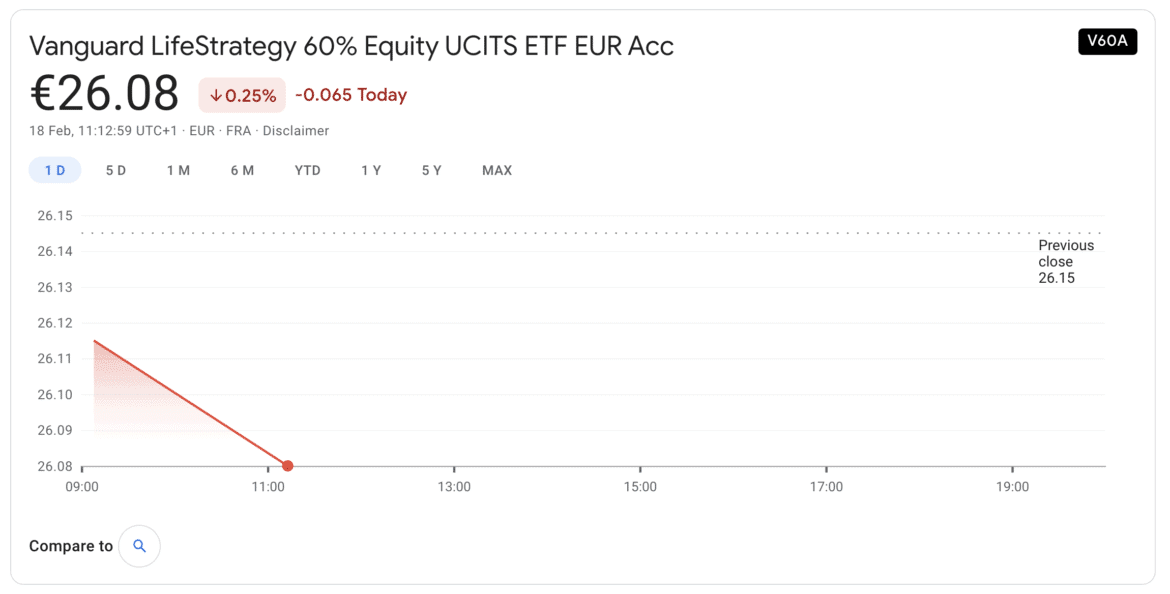 10 Popular Tracker Funds Among UK Investors in June 2024